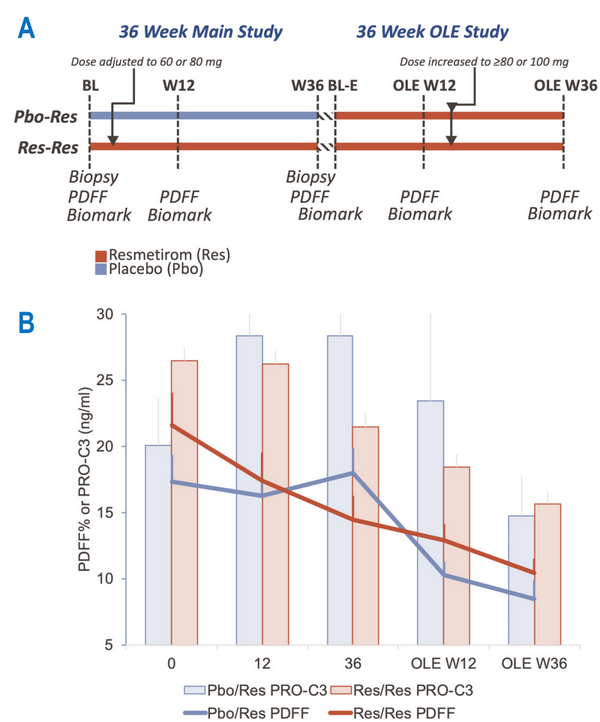体内药理药效 | Resmetirom三期临床试验、THR-β及NASH新药临床前动物药效测试 - 知乎