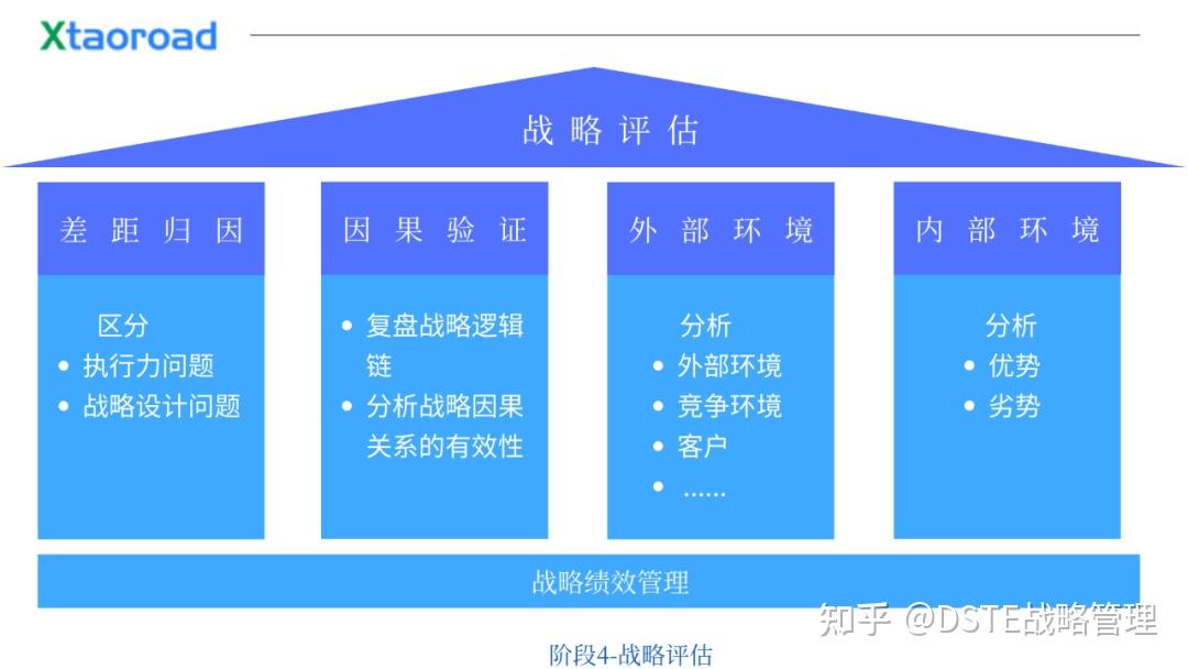 战略管理必知：DSTE与BLM有何不同？一文讲透区别！ - 知乎