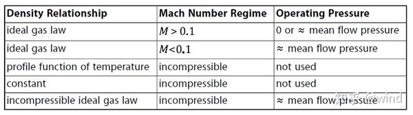 Fluent operate pressure - 知乎