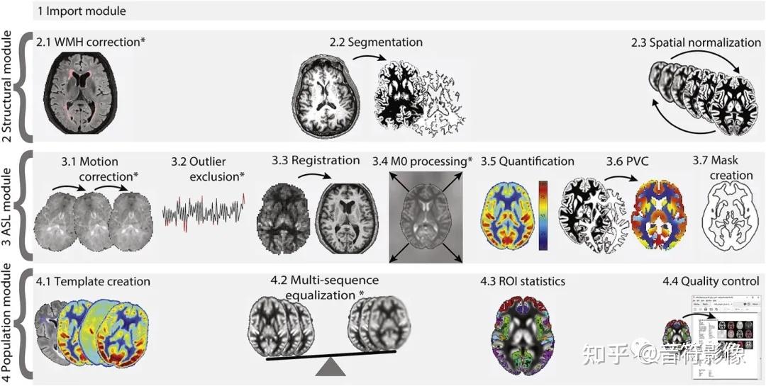 PaperWeekly-027: ExploreASL- 走向ASL-MRI数据处理共识标准的强大工具箱 - 知乎