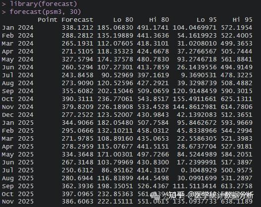 【R语言时间序列】季节性分解、指数平滑模型、ARIMA模型的简单示例 - 知乎
