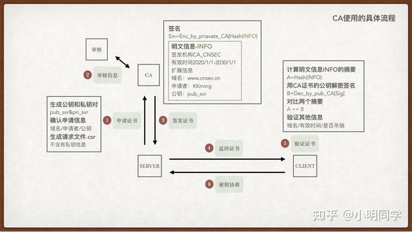 HTTPS CA证书 - 知乎