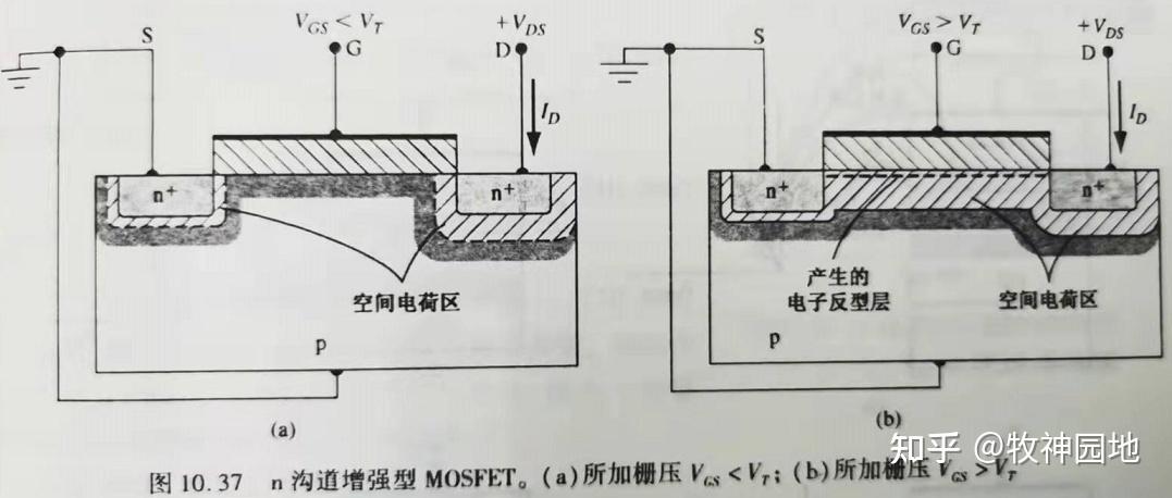 半导体器件基础08：MOS管结构和原理（2） - 知乎