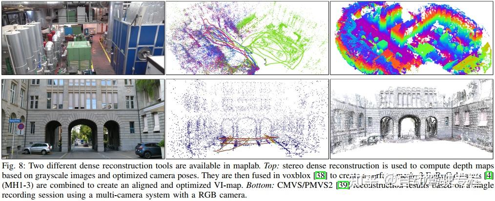 多传感器融合SLAM|maplab：一个研究视觉-惯性建图和定位的开源框架（下） - 知乎