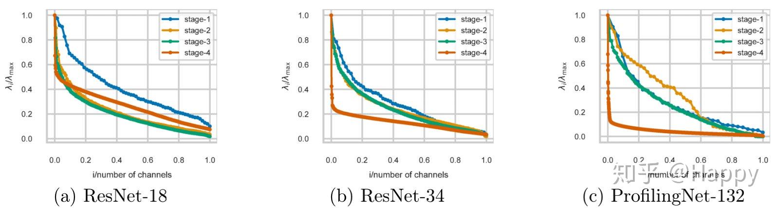 GPU端吊打RegNet、EfficientNet的强悍担当：GENet - 知乎