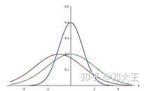 概率密度分布函数（PDF），概率（累积）分布函数（CDF），概率质量函数（PMF）简单区别 - 知乎