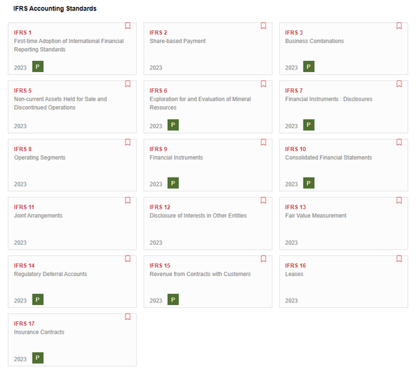 ISSB准则解读系列1：为何ISSB发布的S1和S2命名为IFRS S1和IFRS S2？ - 知乎