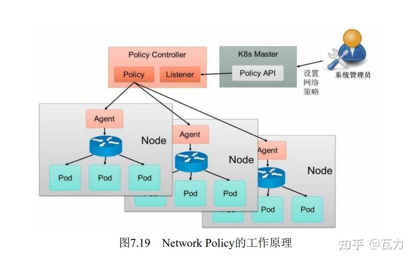 kubernetes网络原理 - 知乎