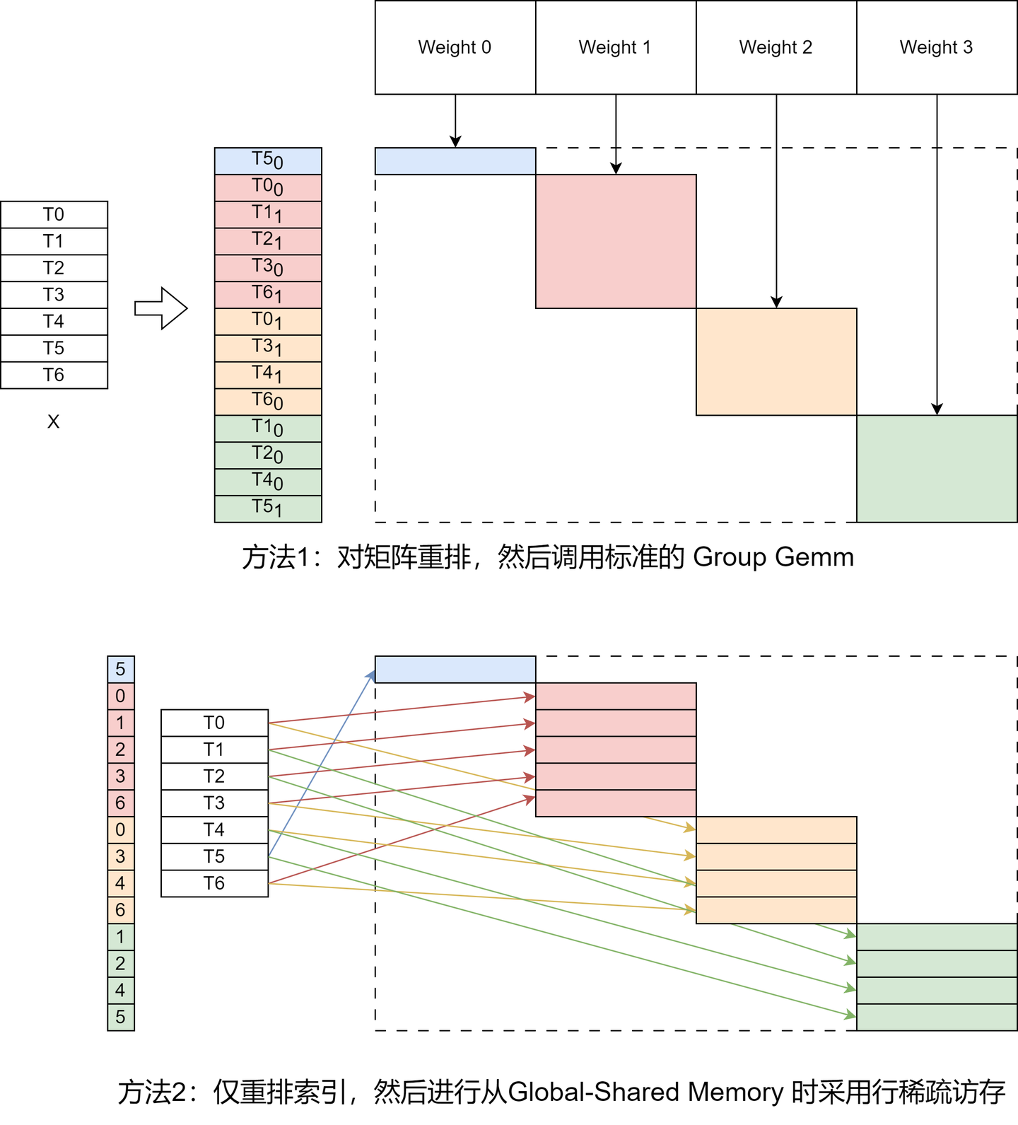 浅析 Moe FP8 推理 - 知乎