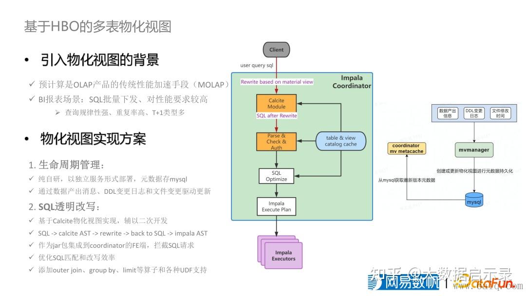 简单了解CBO、RBO、HBO - 知乎