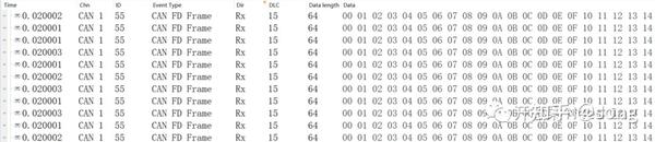 基于Tricore的CANFD入门工程 - 知乎