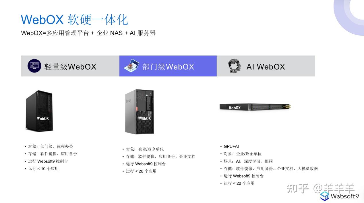 开源技术的崛起：在 Websoft9 开源平台中轻松匹配需求 - 知乎
