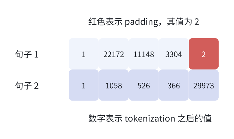 LLM padding 细节 - 知乎