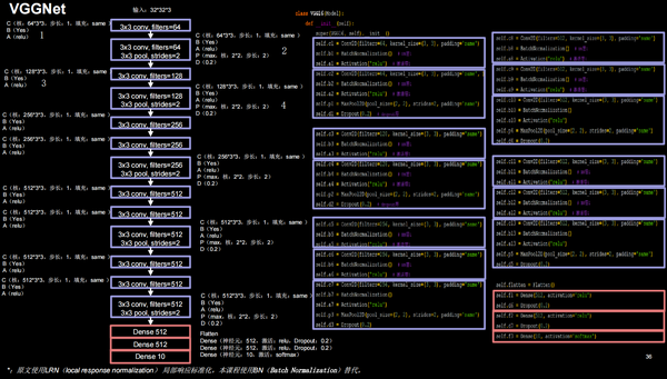 TensorFlow2基于CIFAR10数据集实现五个经典卷积网络LeNet/AlexNet/VGGNet/InceptionNet/ResNet - 知乎