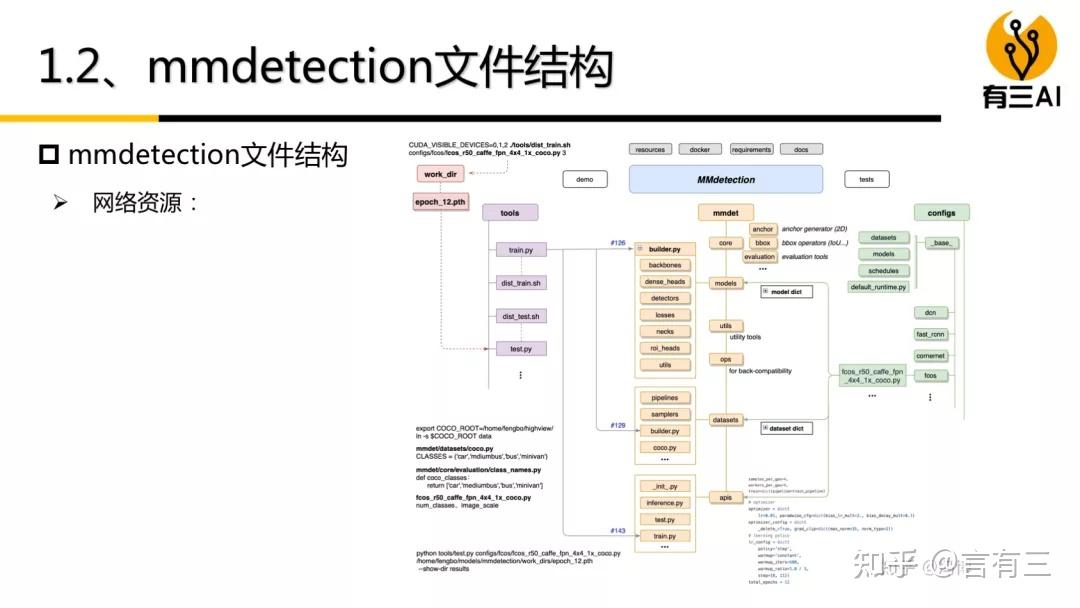 【项目实战课】快速上手目标检测任务，MMdetection框架详细解读与案例实战 - 知乎
