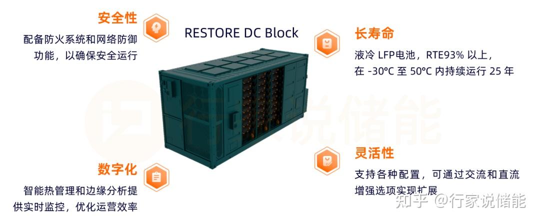 20大储能产品登陆北美 - 知乎