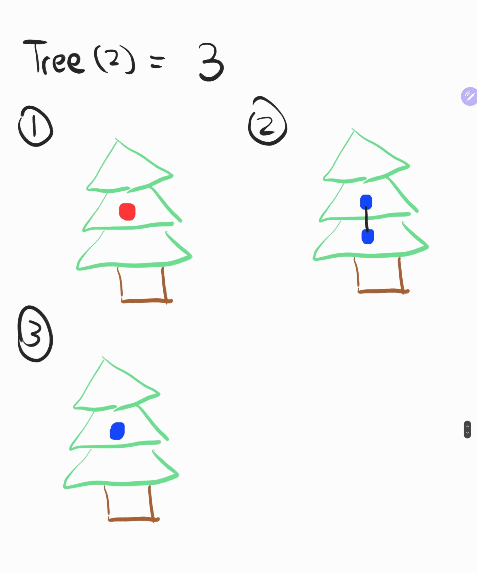 能通俗地解释一下TREE（3）吗? - 知乎