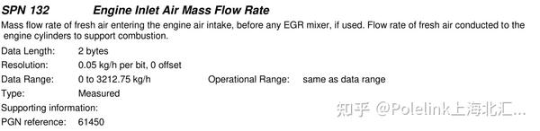SAE J1939协议解读 - 知乎