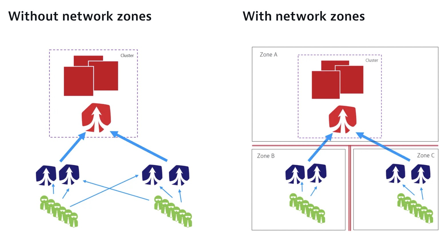 DynaTrace中AIOps能力调研 - 知乎