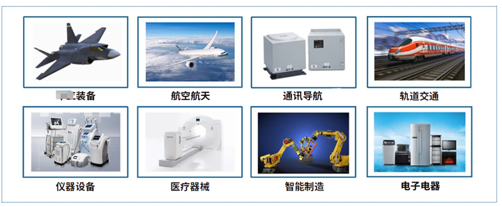 GJB150.9A湿热试验测试标准/方法详解 - 知乎