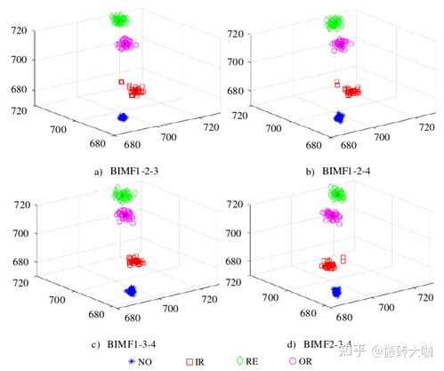 基于IVBGS和Tsallis熵的故障诊断方法研究 - 知乎