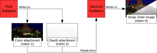 Vulkan进阶-输入附件和Subpass以及One Pass Defer技术 - 知乎