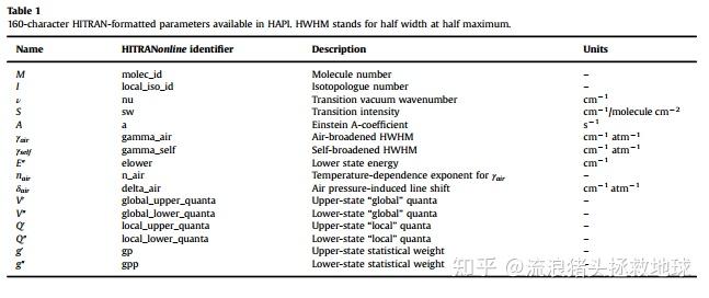 HITRAN应用程序编程接口（HAPI）：一种处理光谱数据的综合方法 - 知乎
