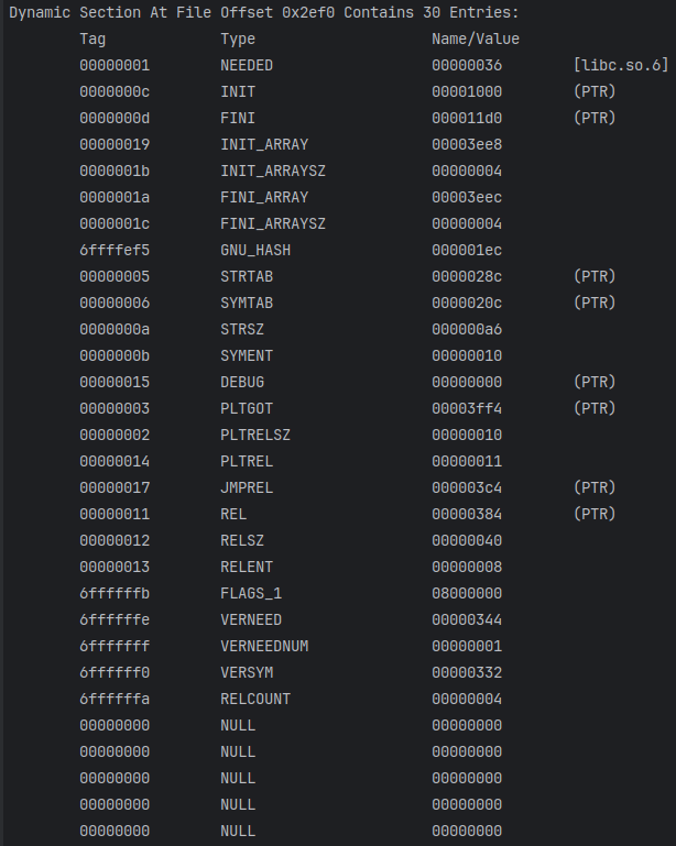 ELF文件结构浅析-解析器和加载器实现 - 知乎