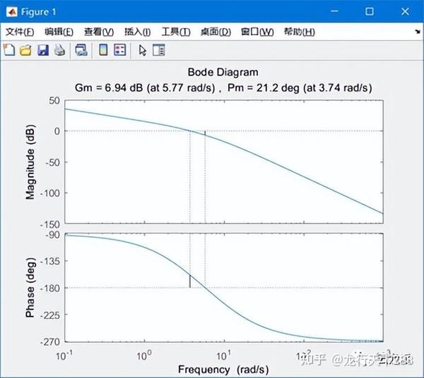 MATLAB《自动控制原理》相关编程（一） - 知乎