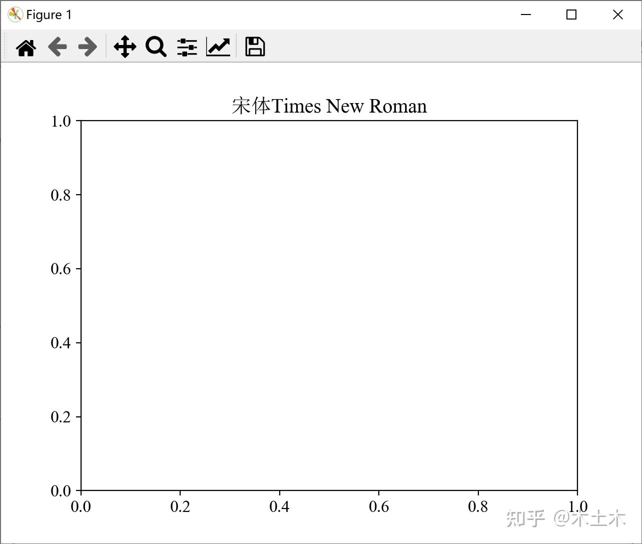 完美解决Python的matplotlib库中英文字体混显问题 - 知乎