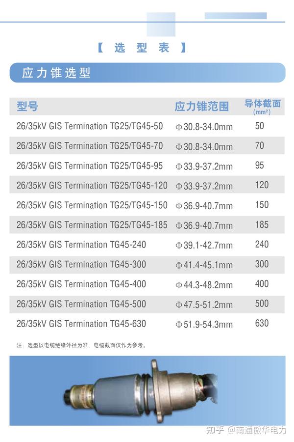3M 35kV GIS插拔式电缆终端 TG25、 TG45产品介绍 - 知乎