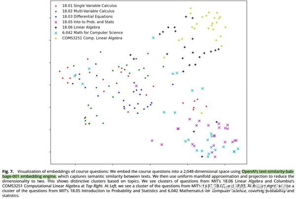 [openAI text embedding]openai文本嵌入：语义相似性/分类和问题检索 - 知乎