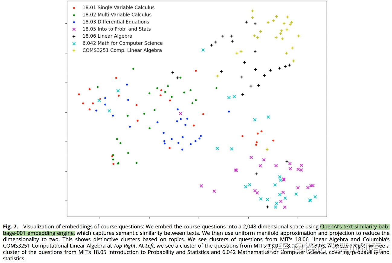 [openAI text embedding]openai文本嵌入：语义相似性/分类和问题检索 - 知乎