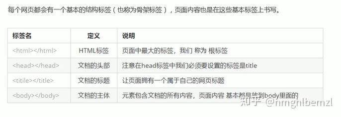 HTML语法规范 - 知乎