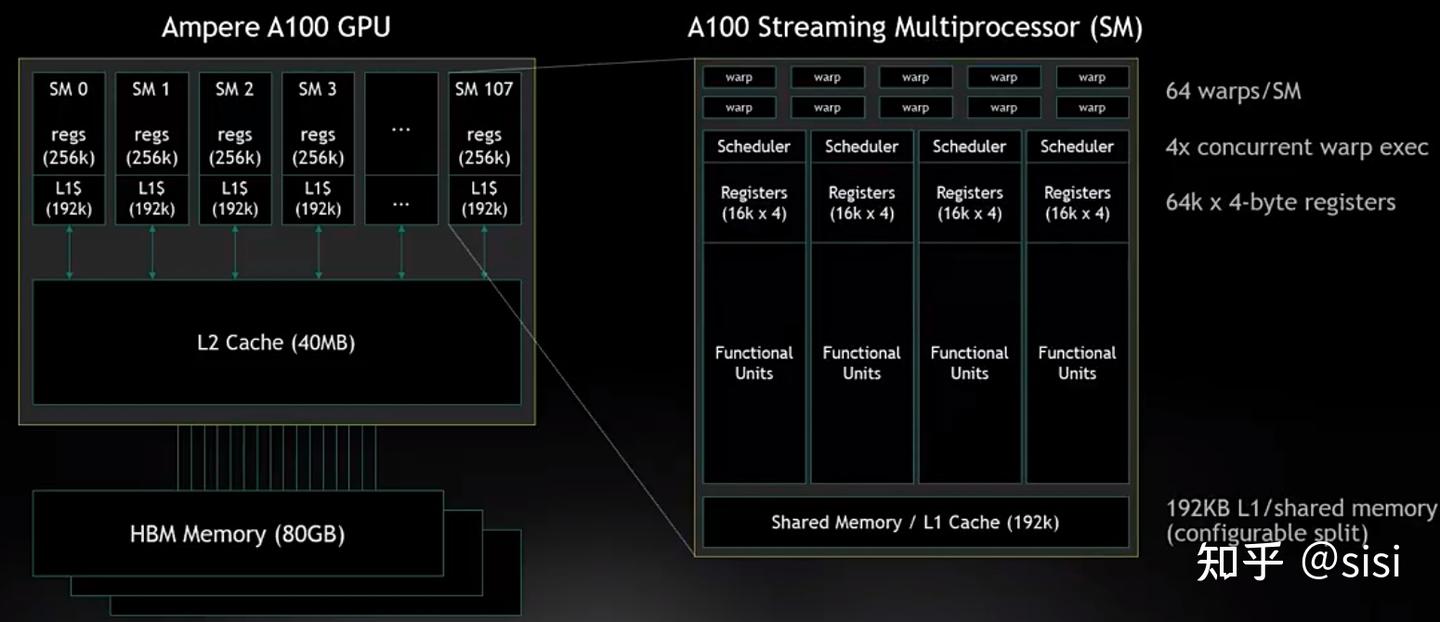 How GPU Computing works - 知乎