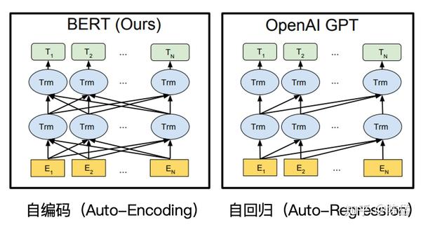GPT系列语言模型（科普，无技术技术分享） - 知乎