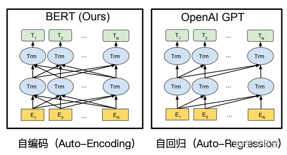 GPT系列语言模型（科普，无技术技术分享） - 知乎