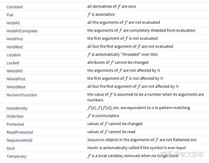 mathematica学习笔记[7] - 知乎