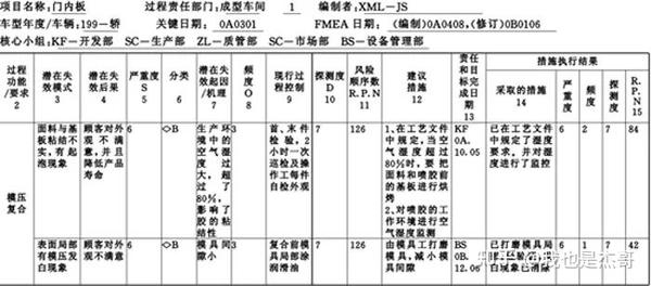 一篇文章搞懂PFMEA - 知乎