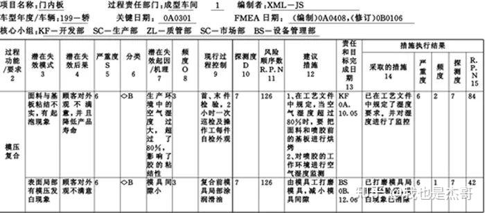 一篇文章搞懂PFMEA - 知乎