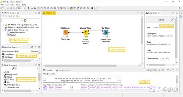 KNIME简介 - 知乎