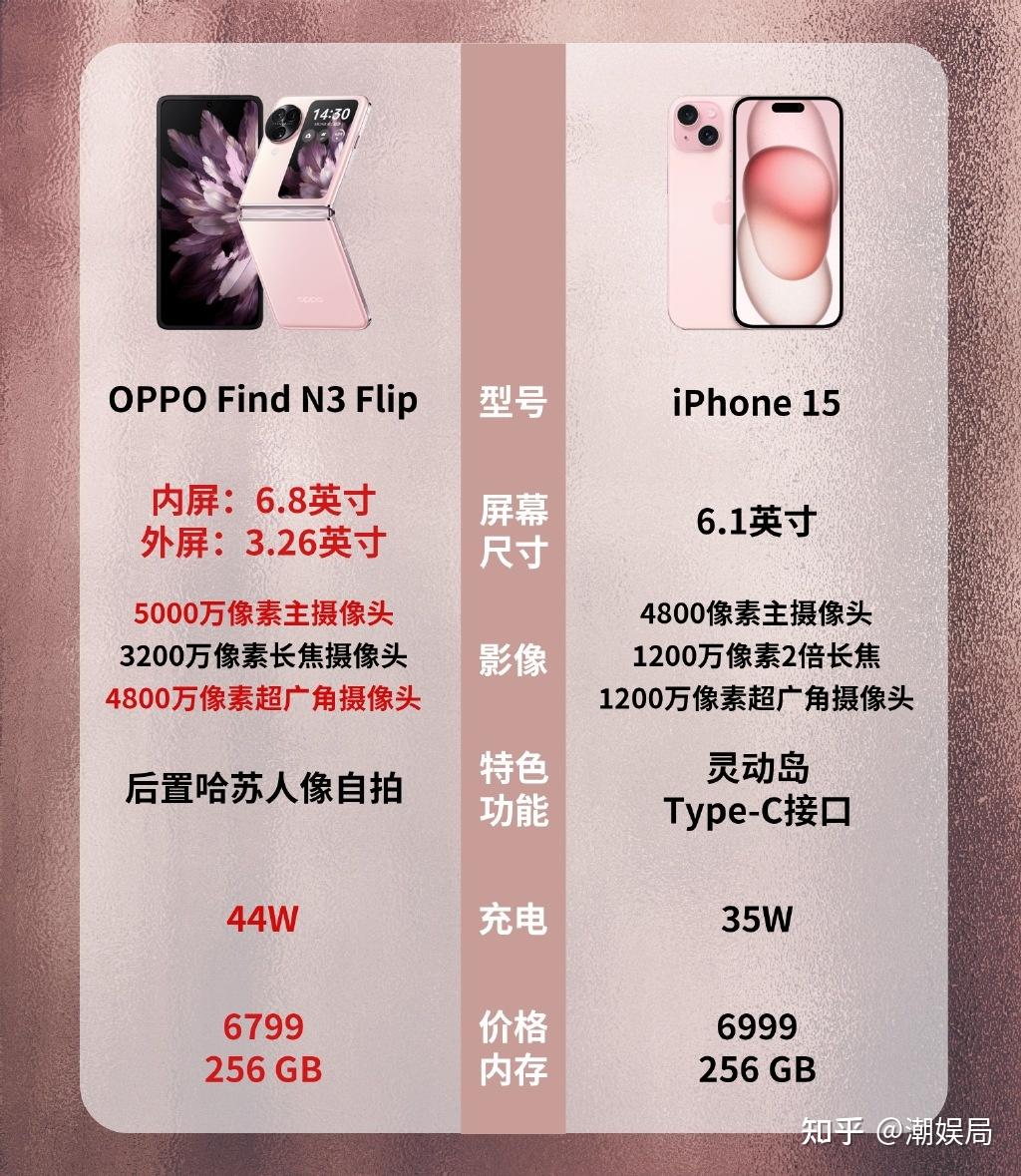 手机界时尚新宠，Find N3 Flip凭什么这么火？人气不虚iPhone15 - 知乎
