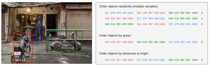 Pix2seq: A Language Modeling Framework for Object Detection论文笔记 - 知乎