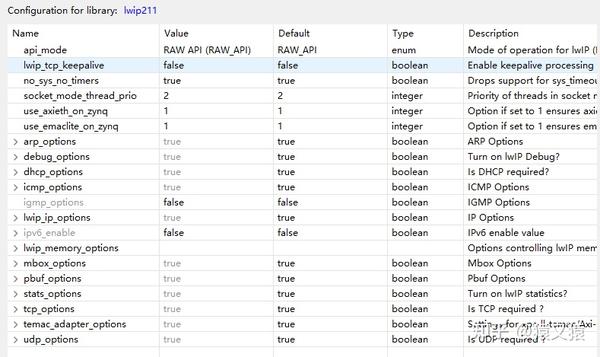 ZYNQ -LwIP2.1.1协议栈详解（vivado 版本2019.2） - 知乎