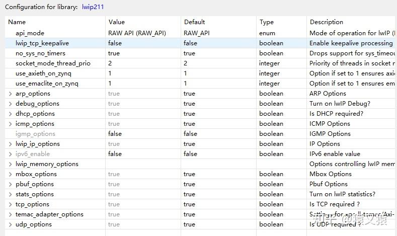 ZYNQ -LwIP2.1.1协议栈详解（vivado 版本2019.2） - 知乎