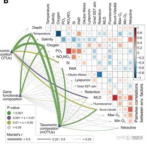 R统计绘图-RDA分析、Mantel检验及绘图 - 知乎