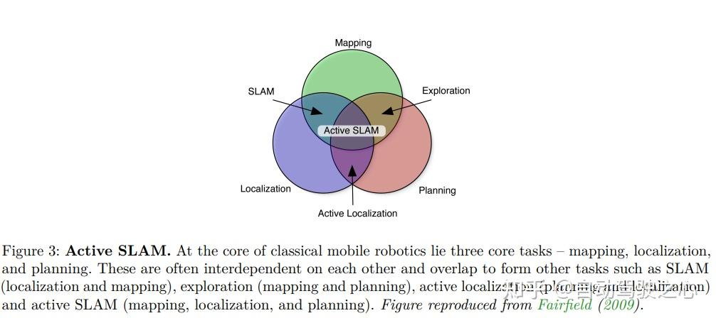 目前比较理想的语义建图（semantic slam）方法是什么？ - 知乎