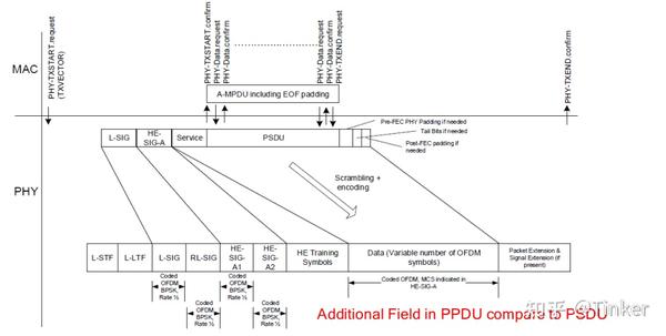 11ax PHY Layer Introduction - 知乎