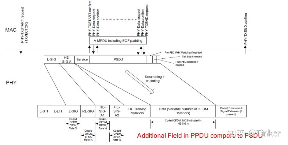 11ax PHY Layer Introduction - 知乎