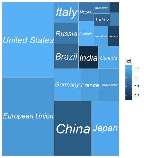 R语言treemapify包绘制树状图 - 知乎